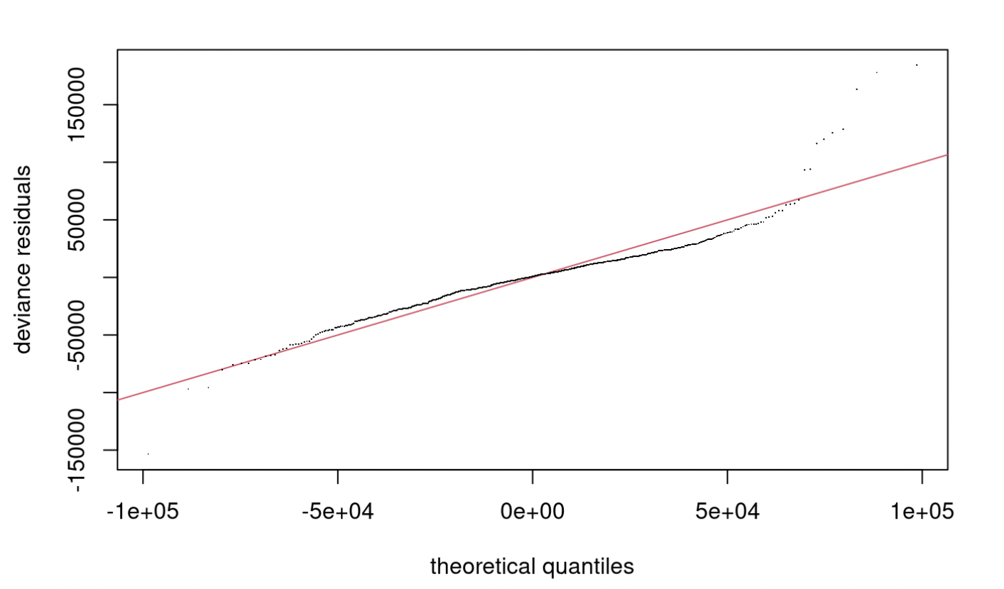 4 Conclusion | CMSC 208 Final Project