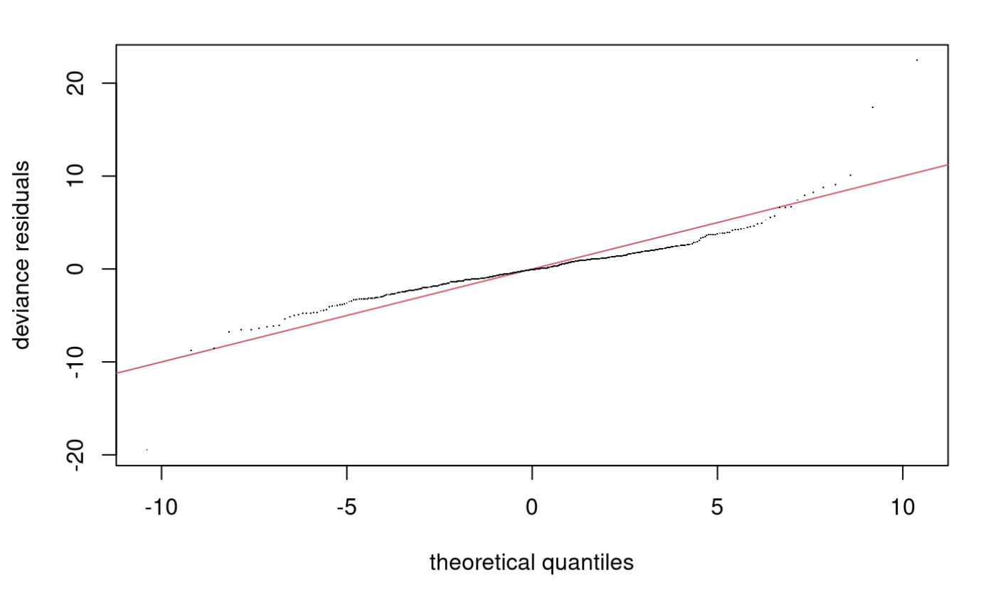 4 Conclusion | CMSC 208 Final Project